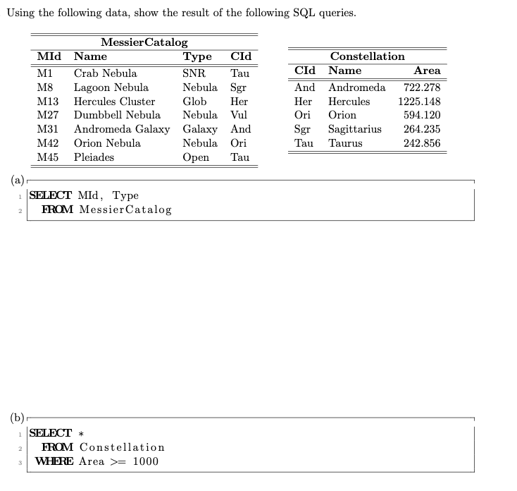 Solved Using the following data, show the result of the | Chegg.com