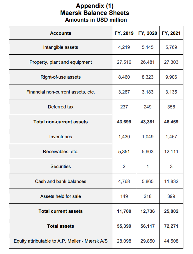 Appendix (1) Apbendix (2) | Chegg.com