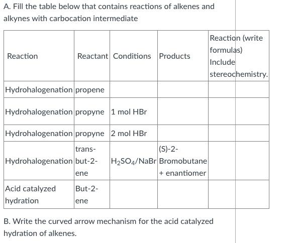 Solved A. Fill the table below that contains reactions of | Chegg.com