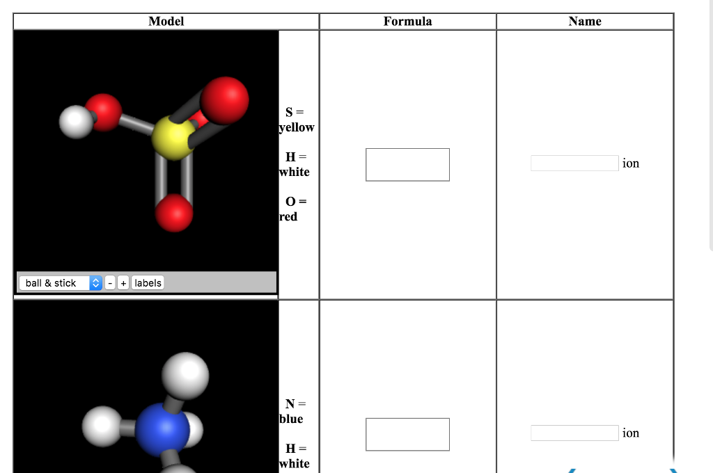 Solved The models in the following table represent ions that | Chegg.com