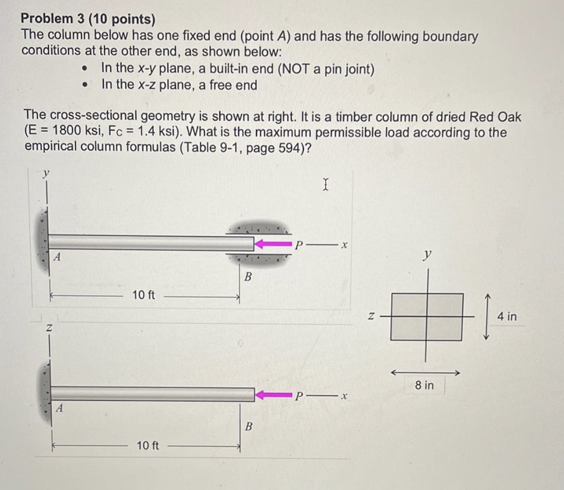 Solved Problem 3 (10 points) The column below has one fixed | Chegg.com