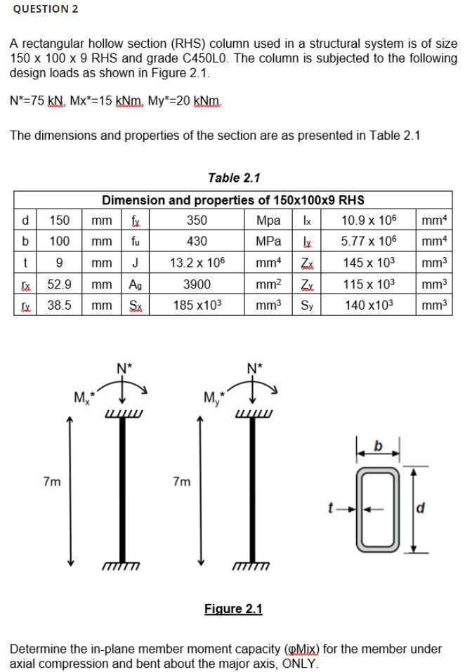 Solved QUESTION 2 A rectangular hollow section (RHS) column | Chegg.com