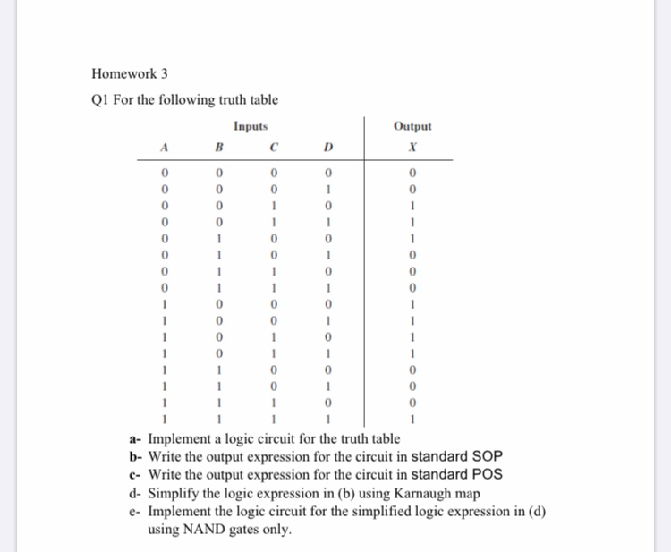 Solved Homework 3 Q1 For the following truth table Inputs B | Chegg.com
