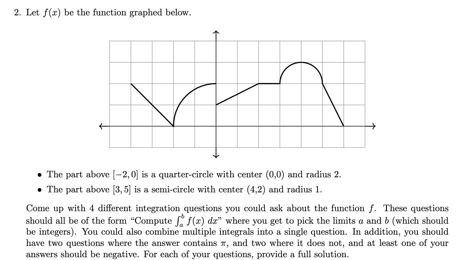 Solved 2. Let f(x) be the function graphed below. - The part | Chegg.com