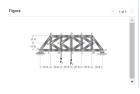 Solved p1 = 1200 ibs and p2 = 1500 ibsDetermine the force in | Chegg.com