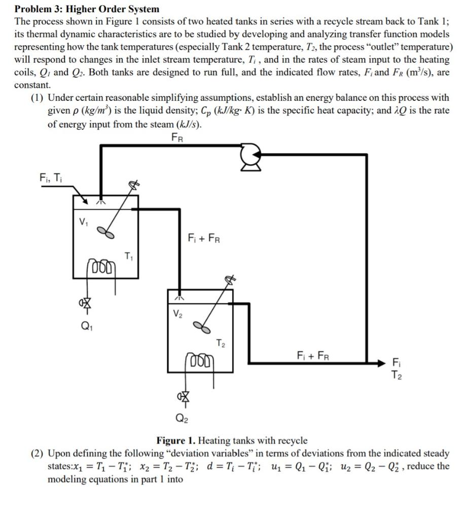 Solved Problem 3: Higher Order System The process shown in | Chegg.com