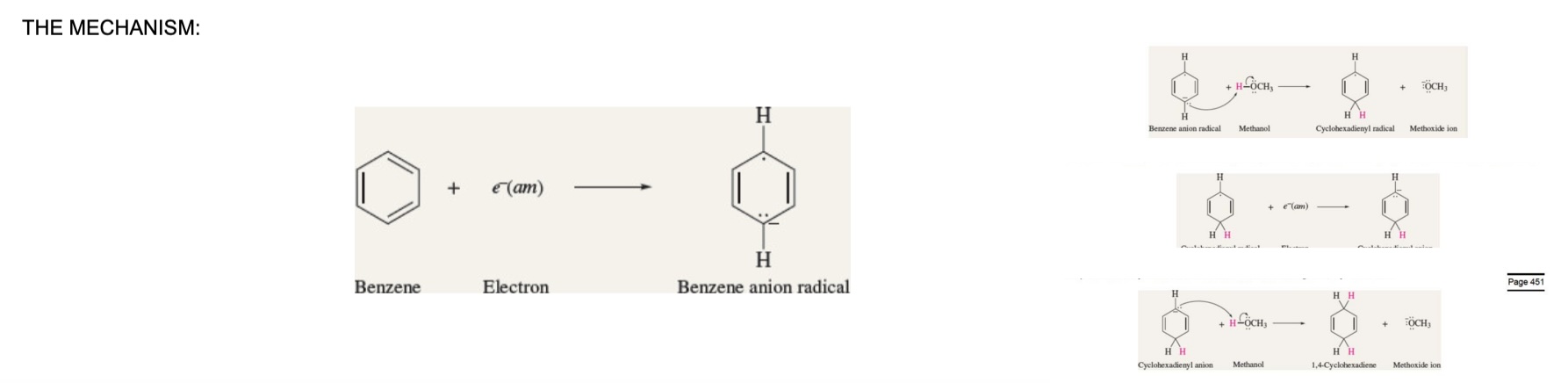 Solved Look at the scheme and explain what is happening | Chegg.com