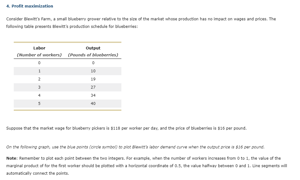 Solved 4. Profit maximization Consider Blewitt's Farm, a | Chegg.com