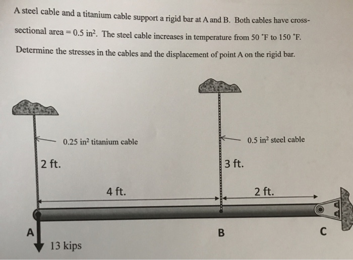 Solved A steel cable and a titanium cable support a rigid | Chegg.com