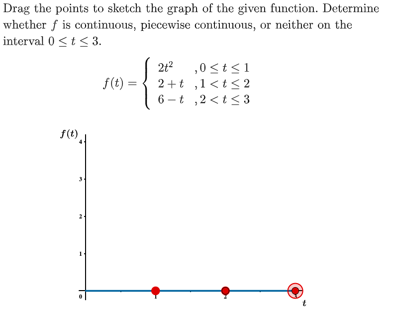 Solved Drag the points to sketch the graph of the given | Chegg.com