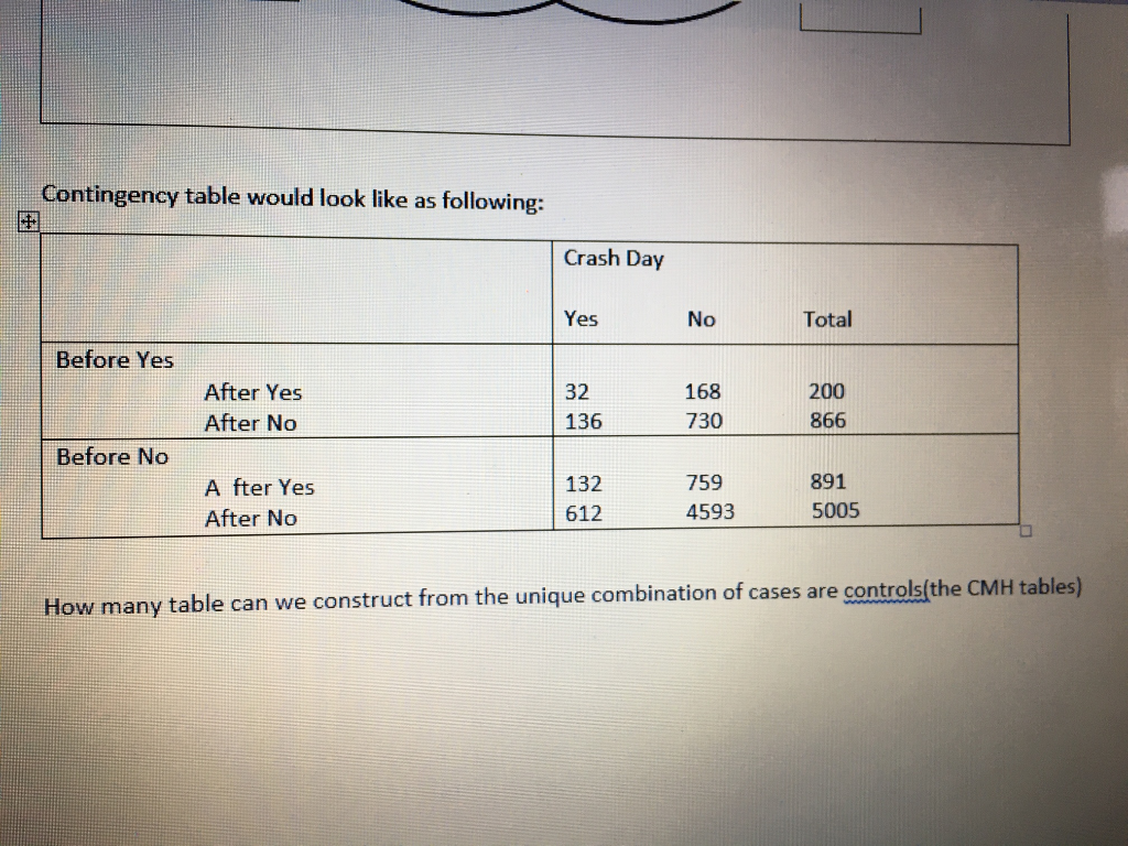 Solved The summary data from Redelmeier & Tibshirani (2017) | Chegg.com