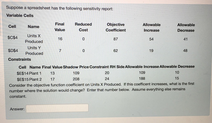 Solved Suppose a spreadsheet has the following sensitivity | Chegg.com
