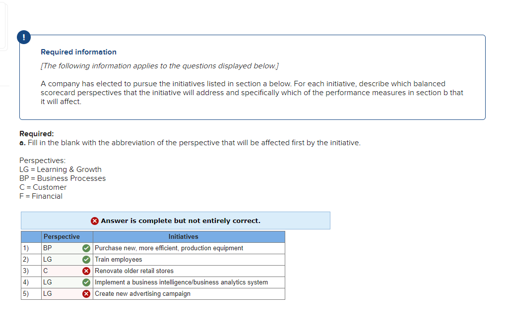 Solved Required information [The following information | Chegg.com