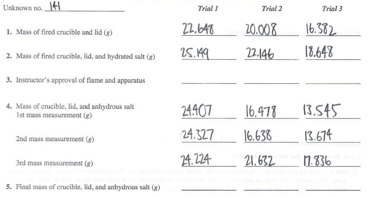 Solved Percent Water in a Hydrated Salt 5. Final mass of | Chegg.com