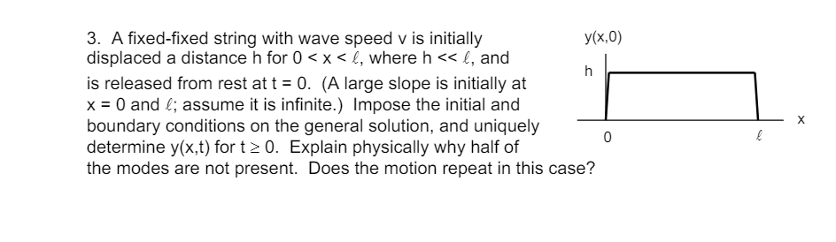 Solved 3. A fixed-fixed string with wave speed v is | Chegg.com