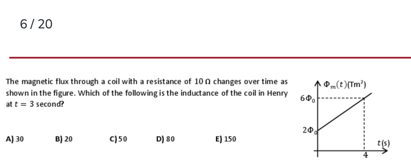 Solved The magnetic flux through a coil with a resistance of | Chegg.com