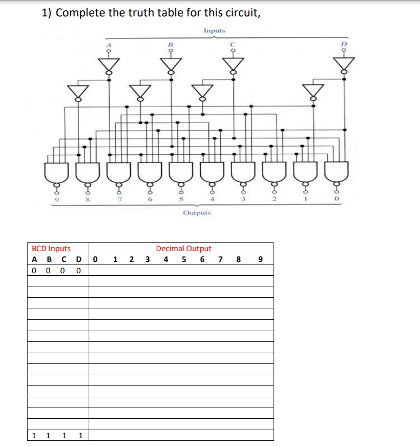 Solved 1) Complete the truth table for this circuit, Inputs | Chegg.com
