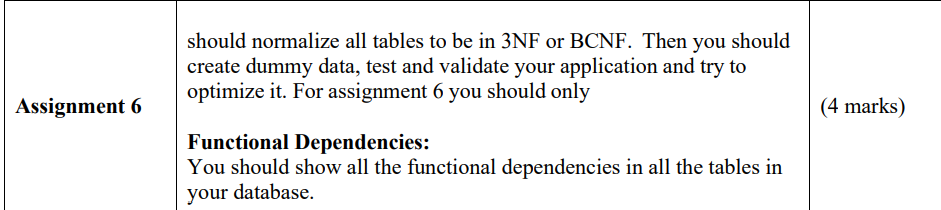 Solved The Tables: create database cp363; use | Chegg.com