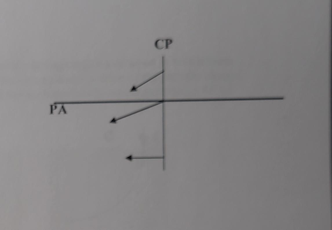 Solved -3- 10) (a) The figure at the right shows the | Chegg.com