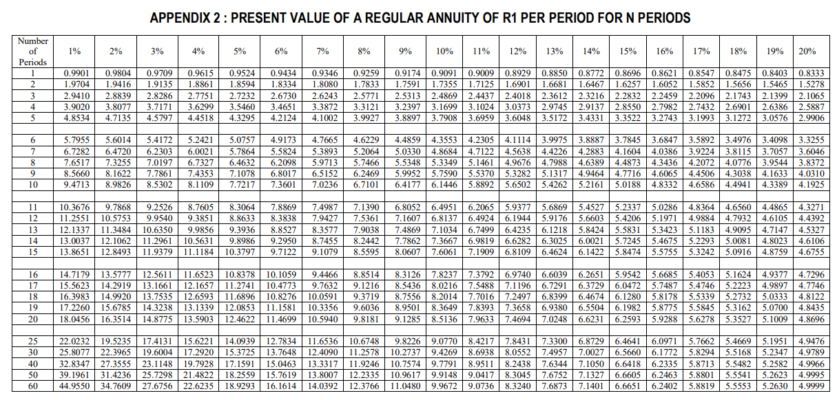 Solved Note: Where discount factors are required, use only | Chegg.com