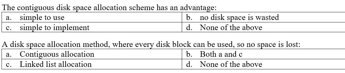 Solved The contiguous disk space allocation scheme has an | Chegg.com