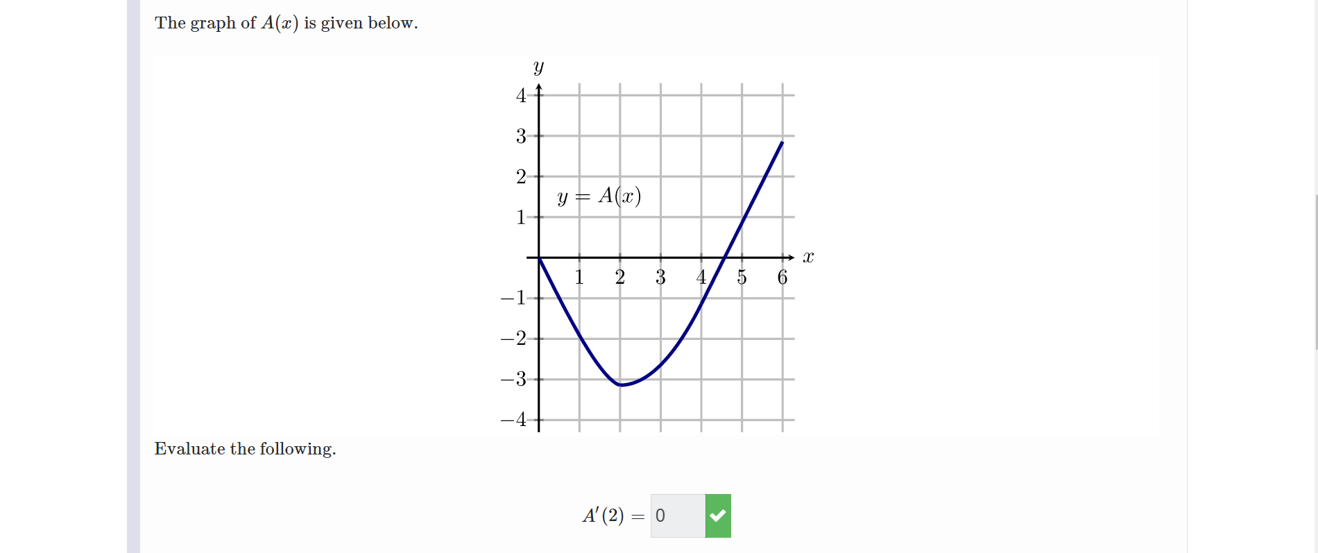 solved-the-graph-of-a-x-is-given-below-evaluate-the-chegg