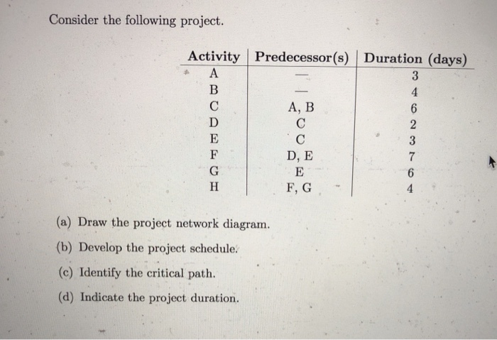 Solved Consider the following project. Activity | | Chegg.com