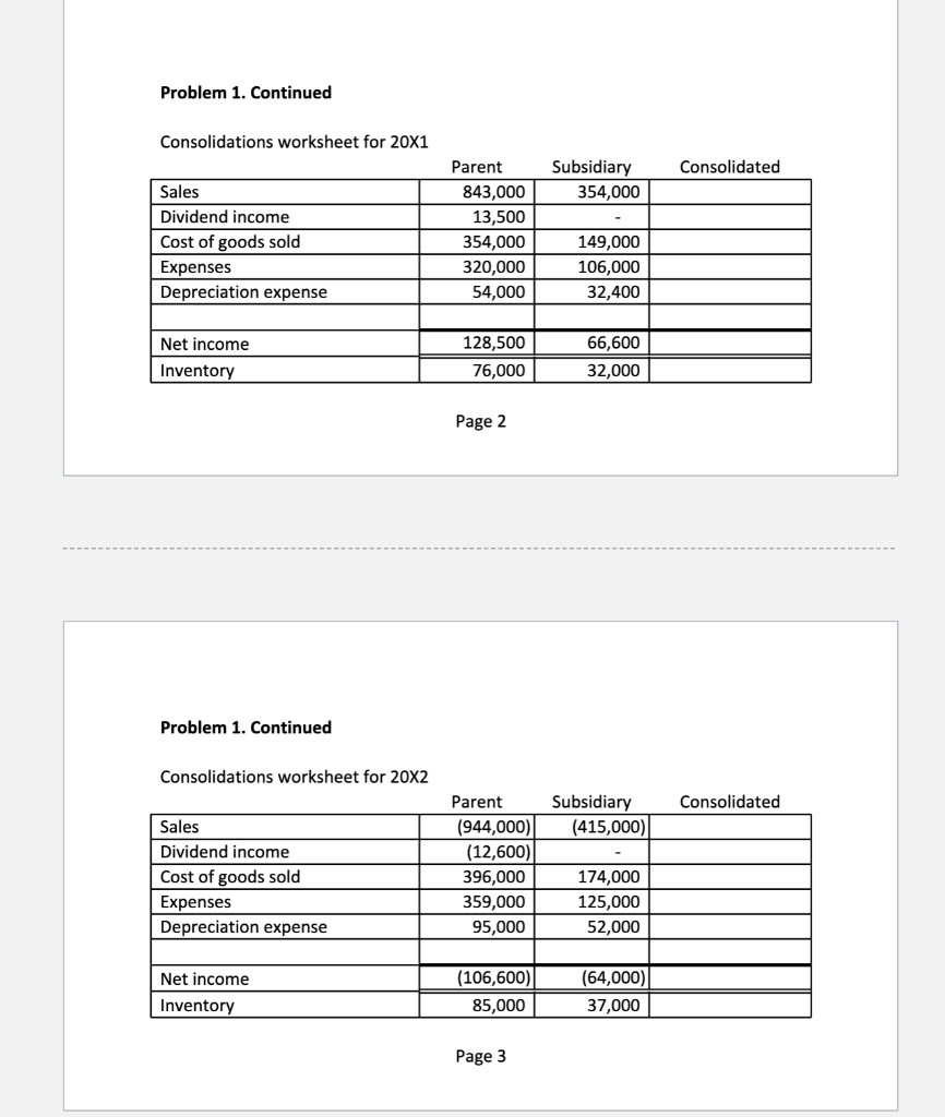 Problem 1. Intercompany Inventory Sales Paront | Chegg.com