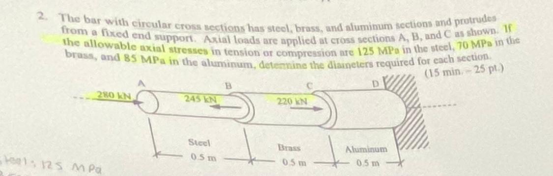 Solved The bar with circular cross sections has steol, | Chegg.com