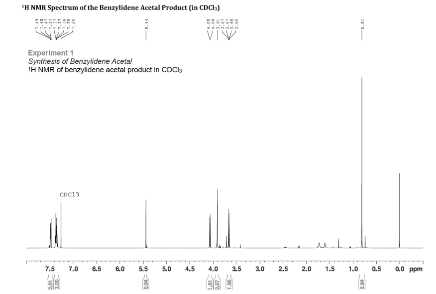13C NMR Spectrum of the Benzylidene Acetal Product | Chegg.com