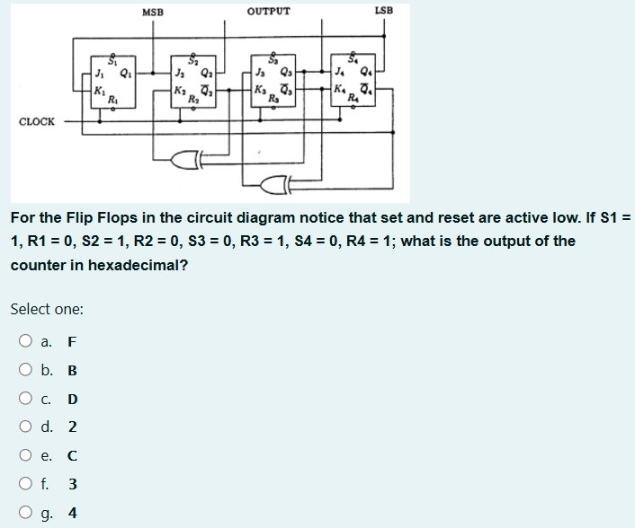 Solved For the Flip Flops in the circuit diagram notice that | Chegg.com