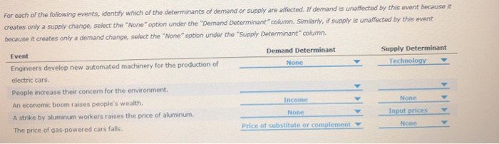 Solved For each of the following events, identify which of | Chegg.com