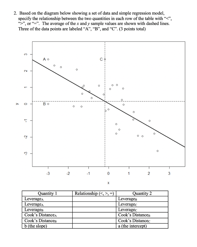 Solved 2. Based on the diagram below showing a set of data | Chegg.com