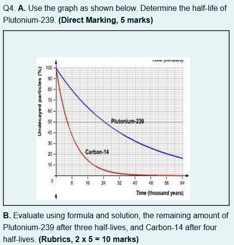 Solved Q4. A. Use the graph as shown below. Determine the | Chegg.com