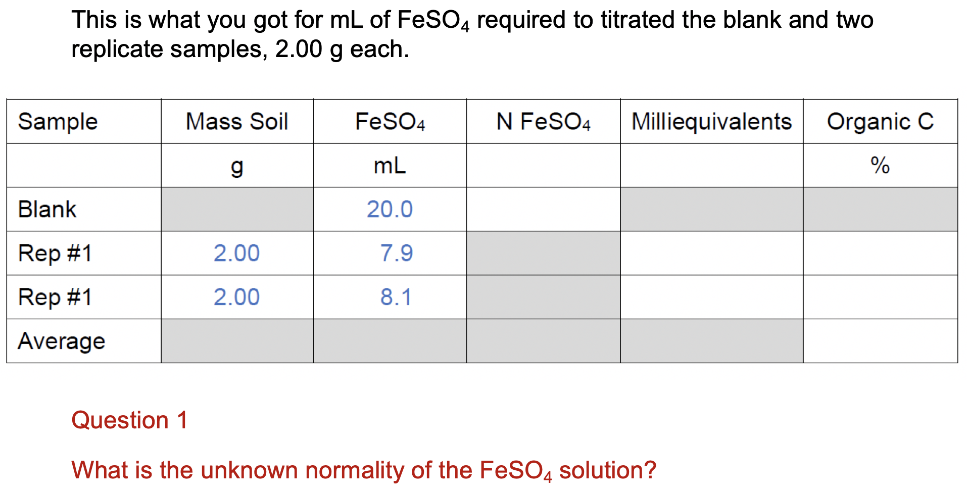 Solved Sample Mass Soil FeSO4 N FeSO4 Milliequivalents | Chegg.com