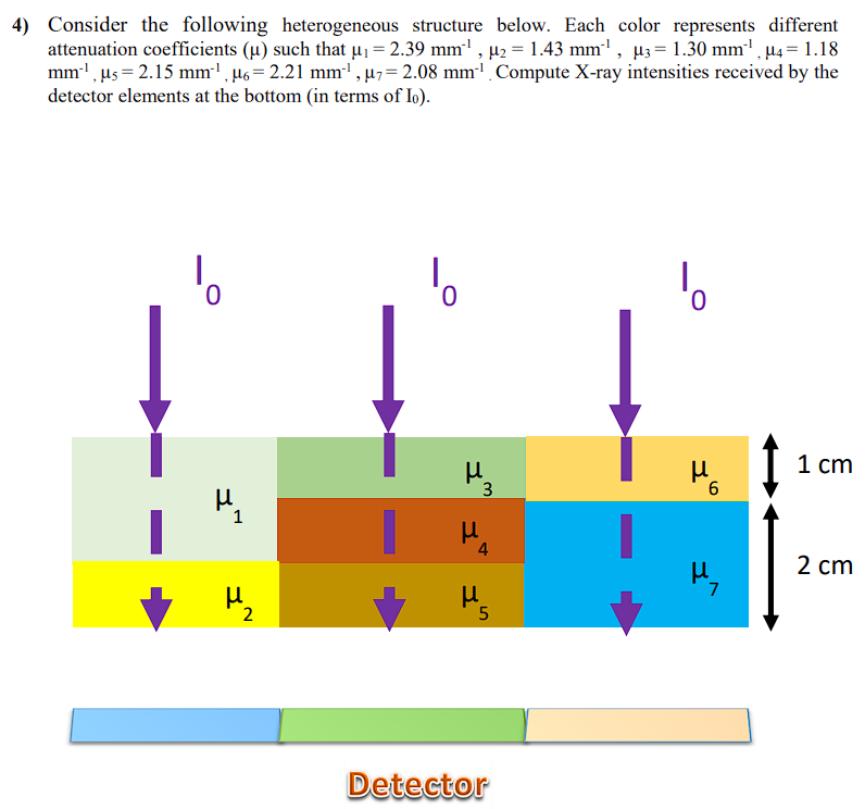 Solved Consider the following heterogeneous structure below. | Chegg.com
