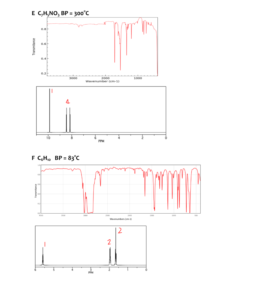 Solved Worksheet 5 -- BP, IR and NMR For each set of data, | Chegg.com