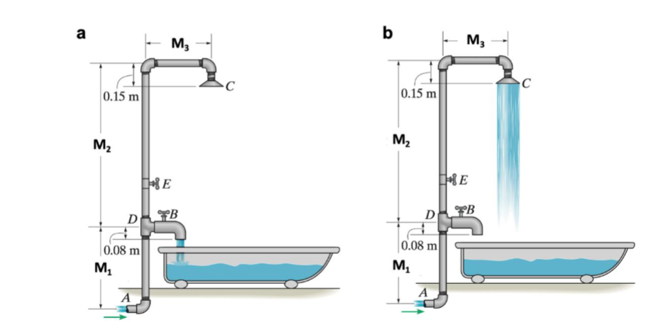 Solved k gate valve 0.19 k 90 elbow = 0.9 k 45 | Chegg.com