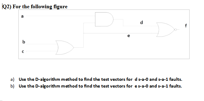 Solved Q2) For the following figure a d f b с a) Use the | Chegg.com