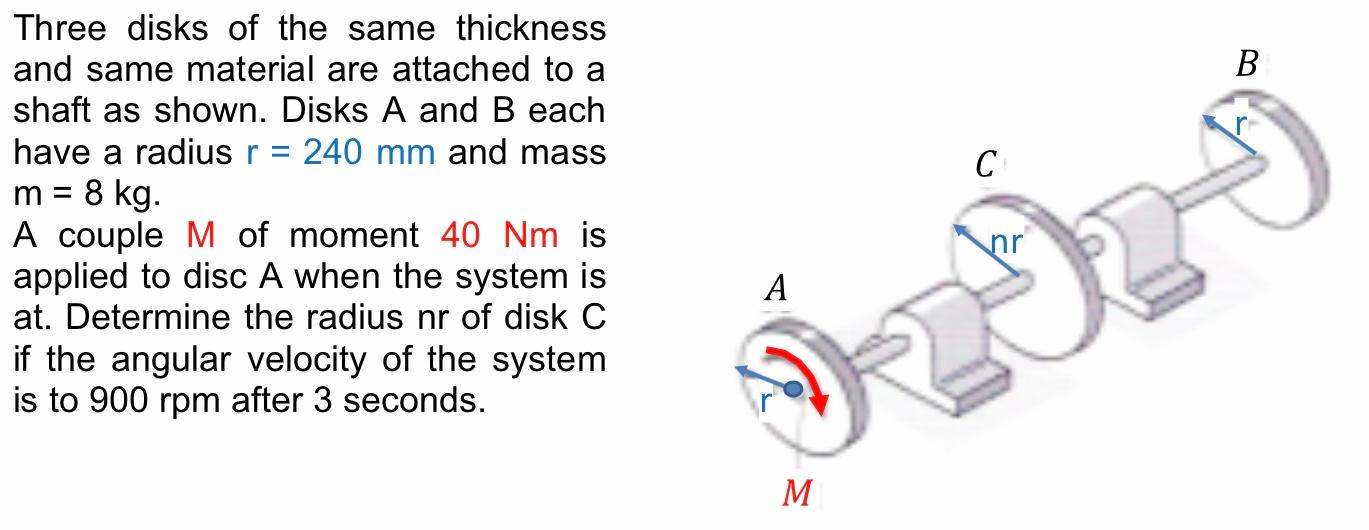 Solved B Three disks of the same thickness and same material | Chegg.com