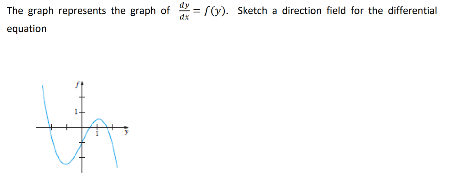 Solved dy = f(y). Sketch a direction field for the | Chegg.com