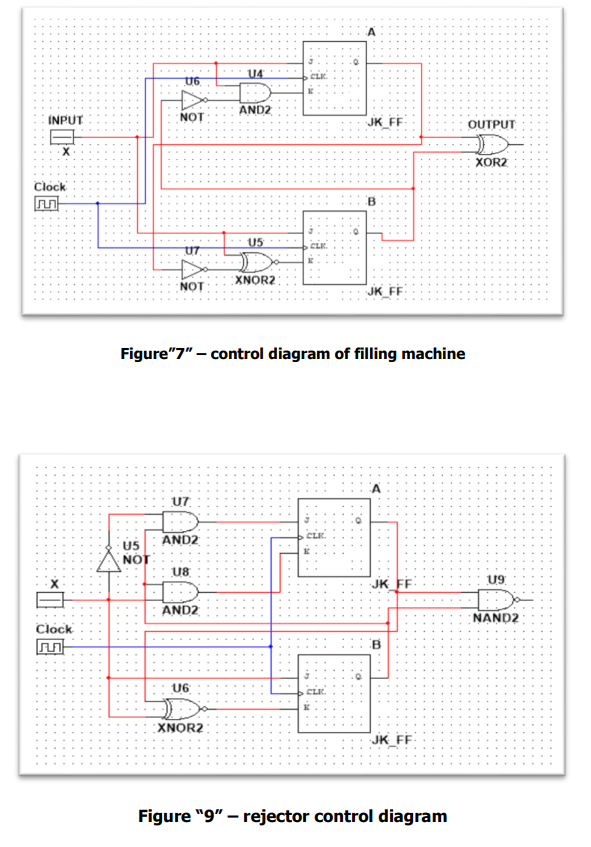 Solved Referring to the following control diagrams: - | Chegg.com