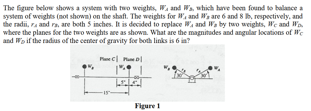 Solved The figure below shows a system with two weights, W. | Chegg.com