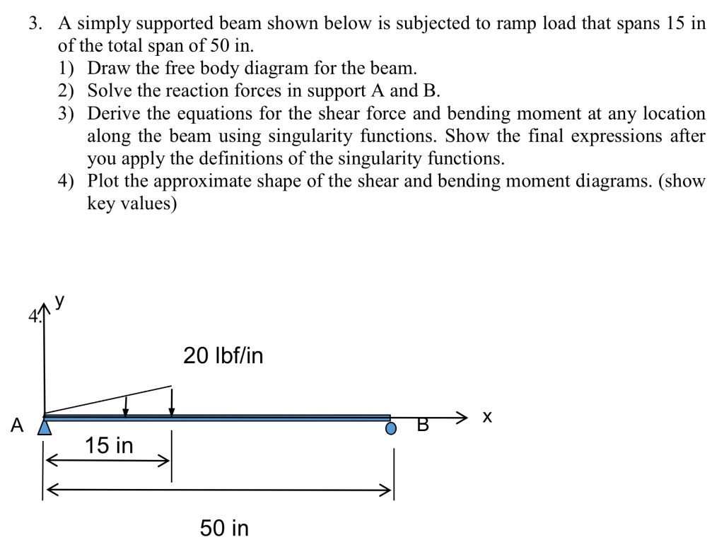 Solved 3. A simply supported beam shown below is subjected | Chegg.com