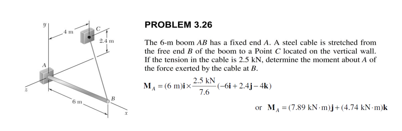 Solved The 6-m boom \\( A B \\) has a fixed end \\( A \\). A | Chegg.com