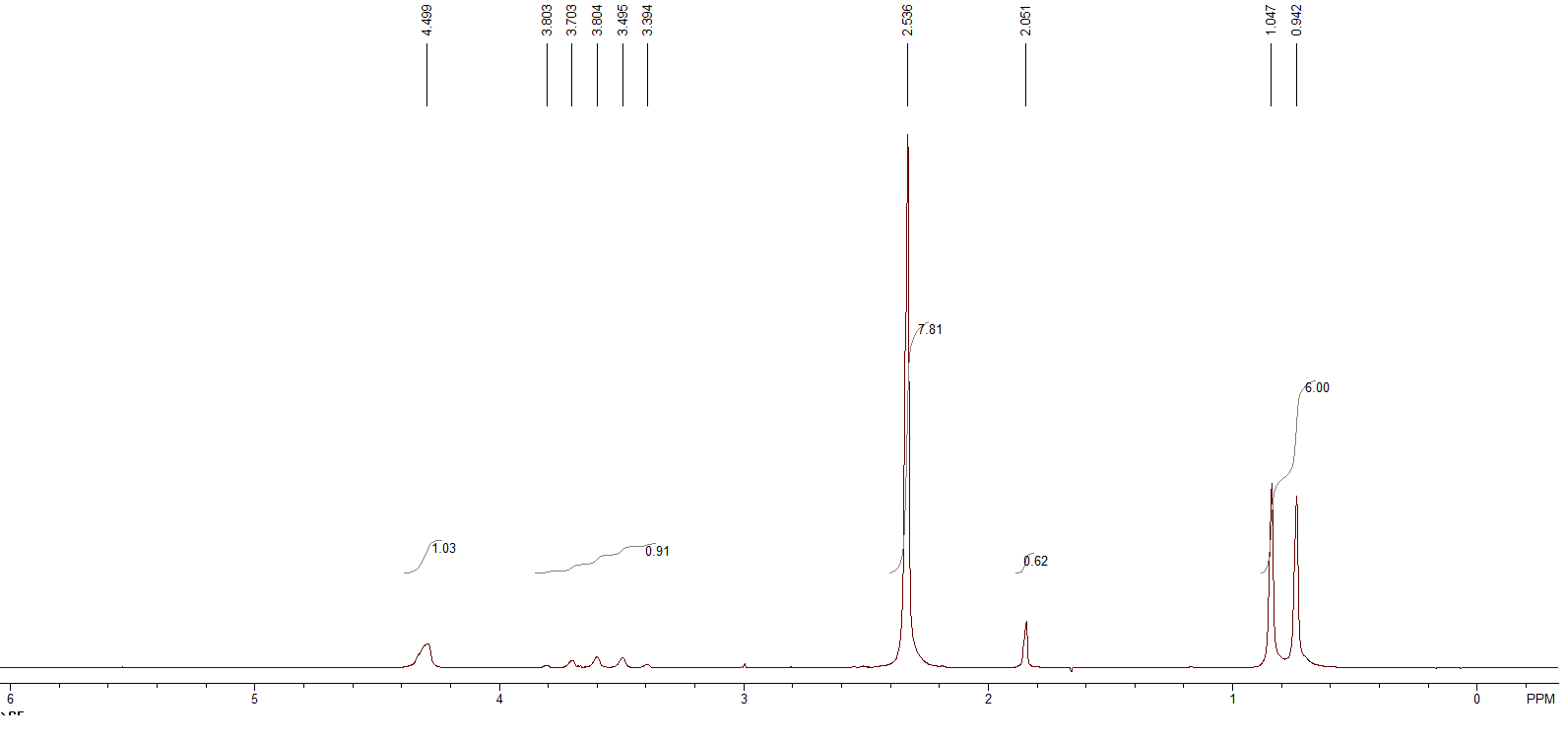 Solved Given the H-NMR spectra below and the formula C7H14O, | Chegg.com