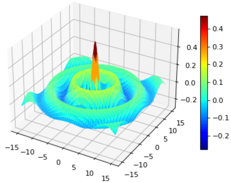 Solved PYTHON PLEASE ANSWER ALL PARTSPART 1Your function | Chegg.com