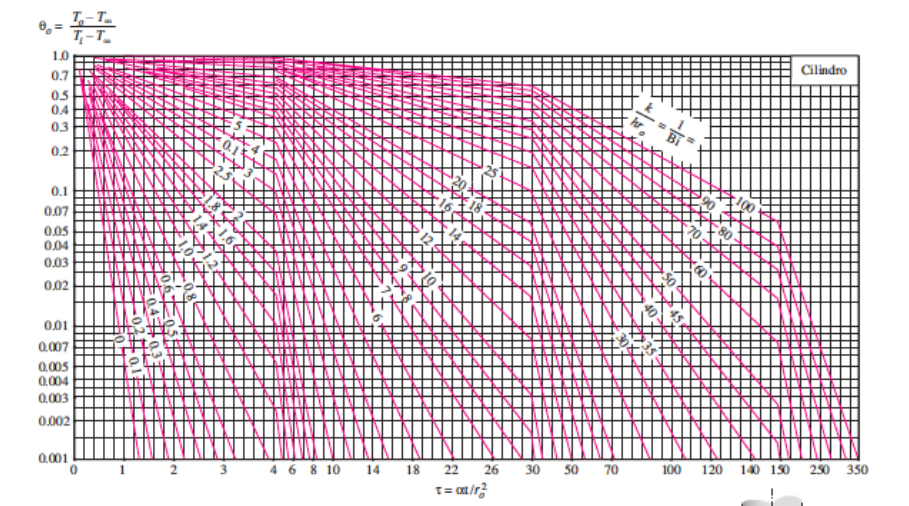 Solved Si es necesario usar las tablas del libro Fundamentos | Chegg.com