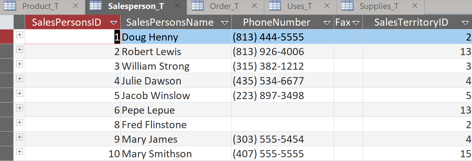. Display the salesperson name, product finish, and | Chegg.com