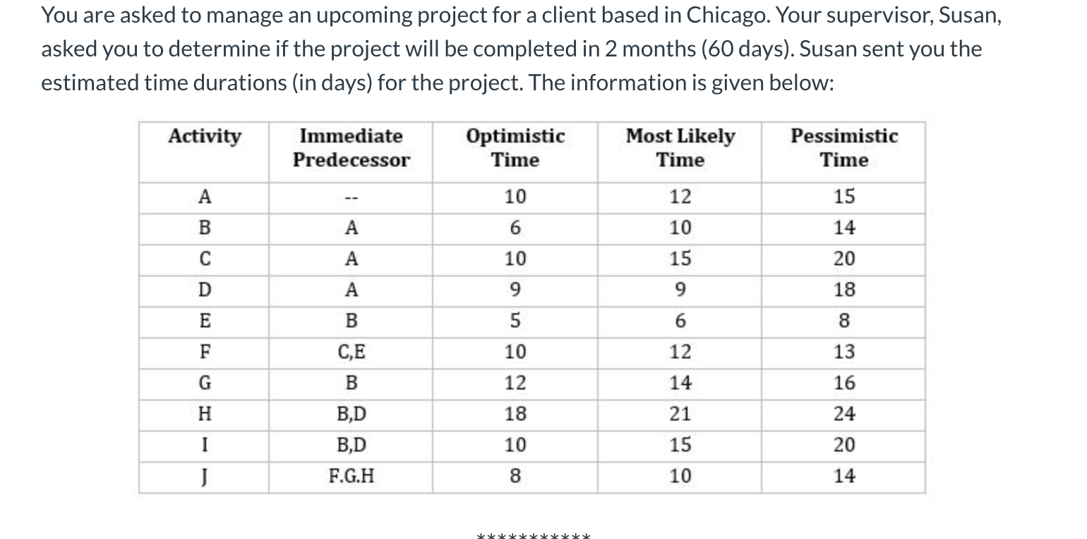 Solved 1. Compute the expected time and variance for each | Chegg.com
